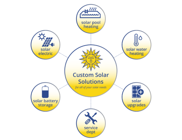Mirasol Solar | Family-Owned Solar Experts Since 1977