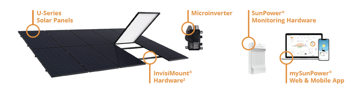 U-Series Panels With SunPower Equinox | Mirasol Solar